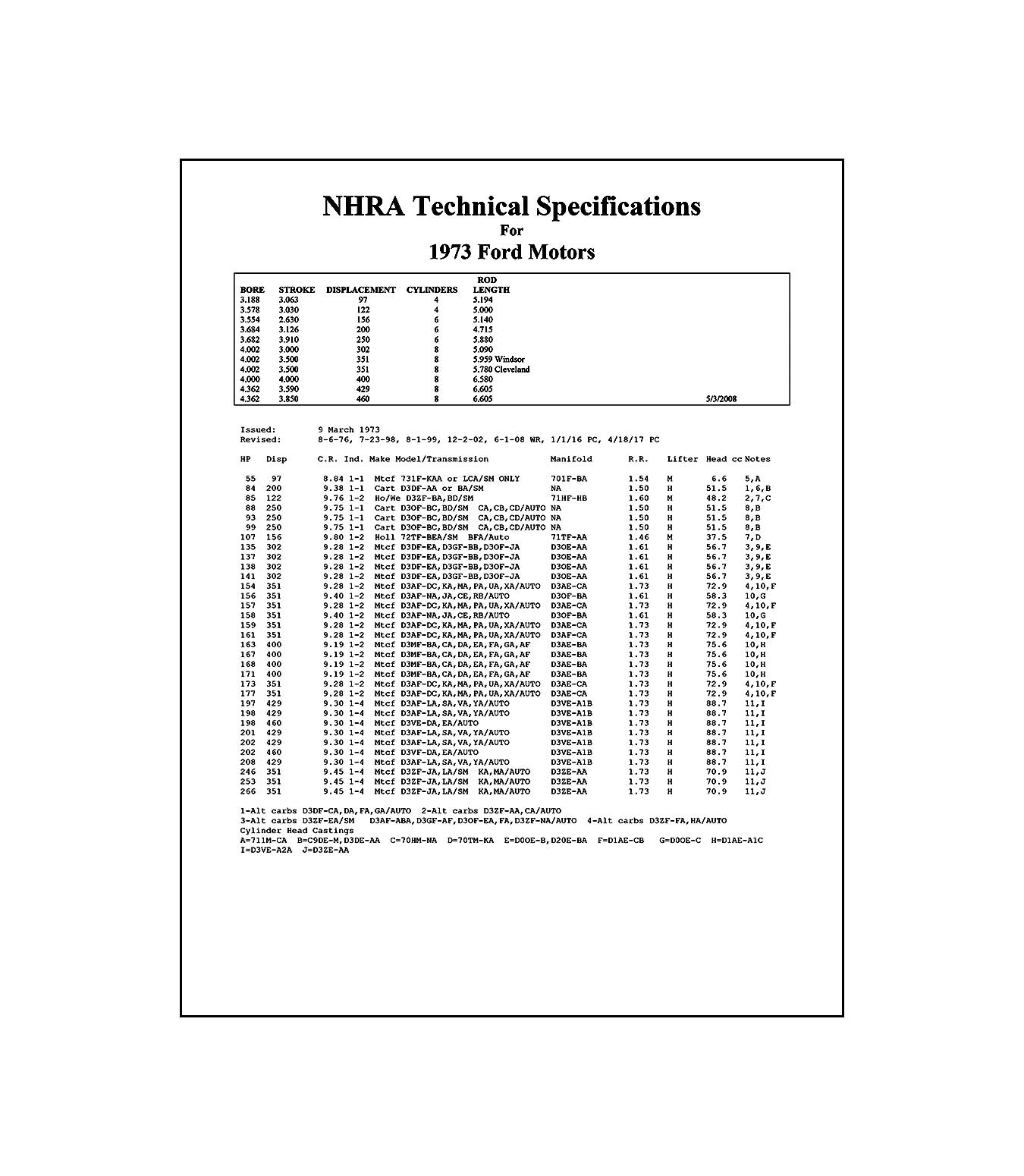 1973 Ford NHRA Engine Specifications Sheets - Over-Drive Magazine