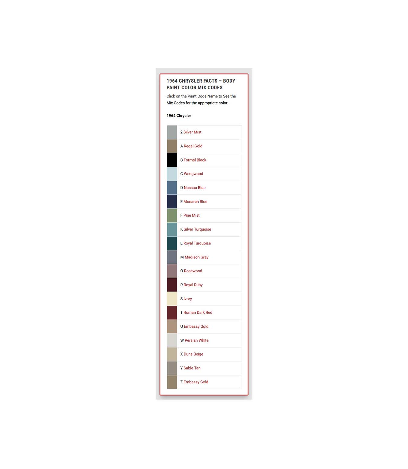 1964 Chrysler Paint Mix Codes (body) - Over-Drive Magazine